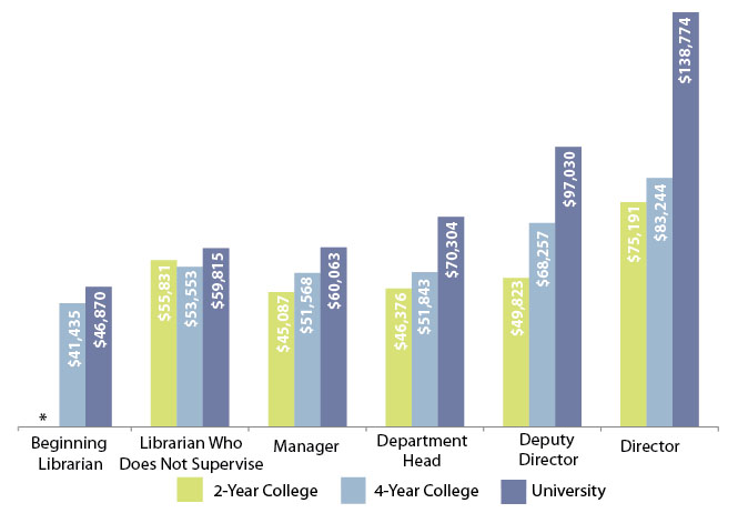 ff_2012_academic_library_salaries_1 – Library Research Service