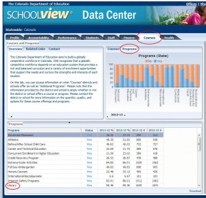 What is a school library? – Library Research Service