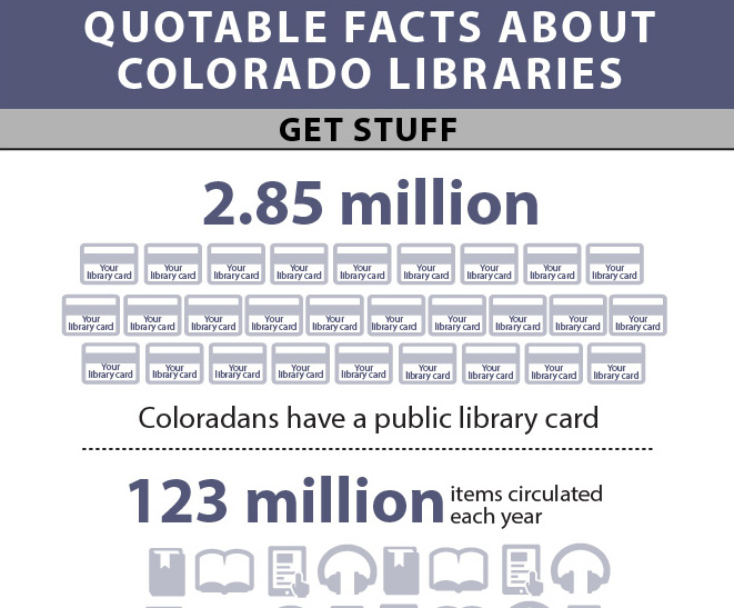 Quotable Facts – Library Research Service