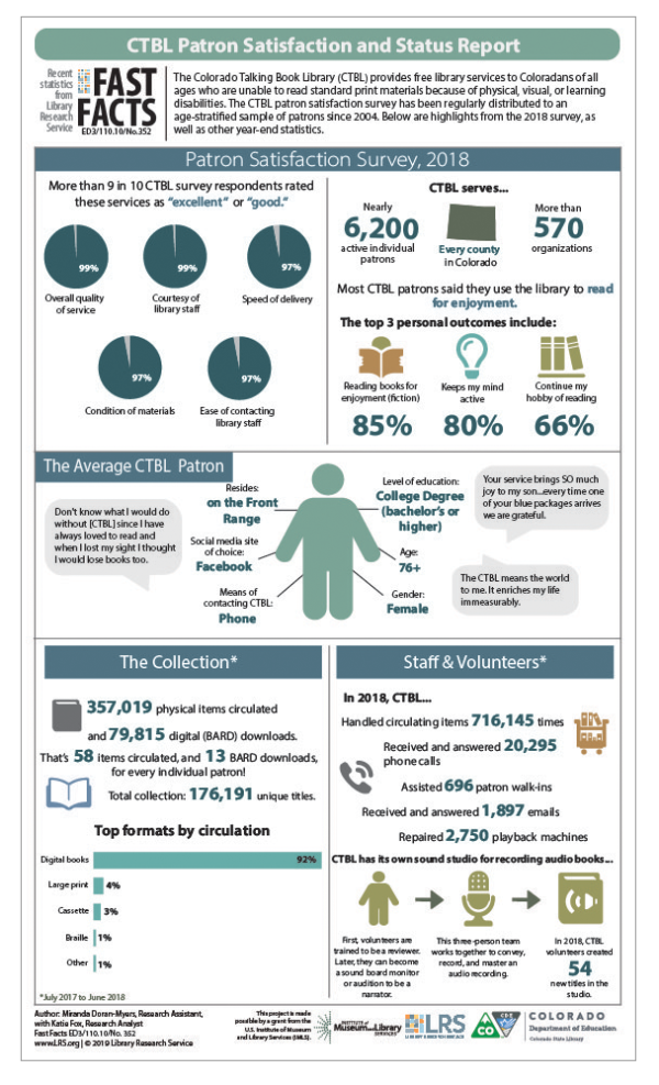 CTBL Patron Satisfaction and Status Report (2019) – Library Research ...