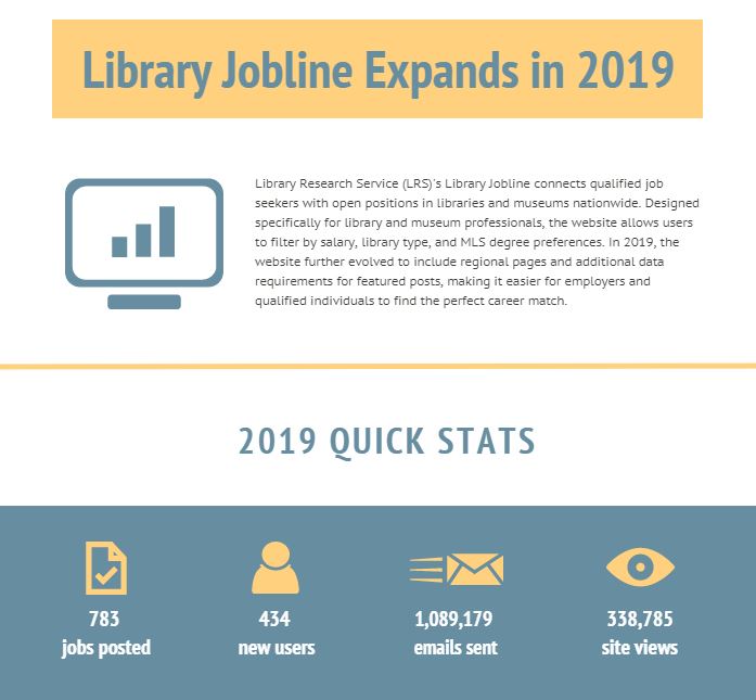 Fast Facts Reports – Library Research Service