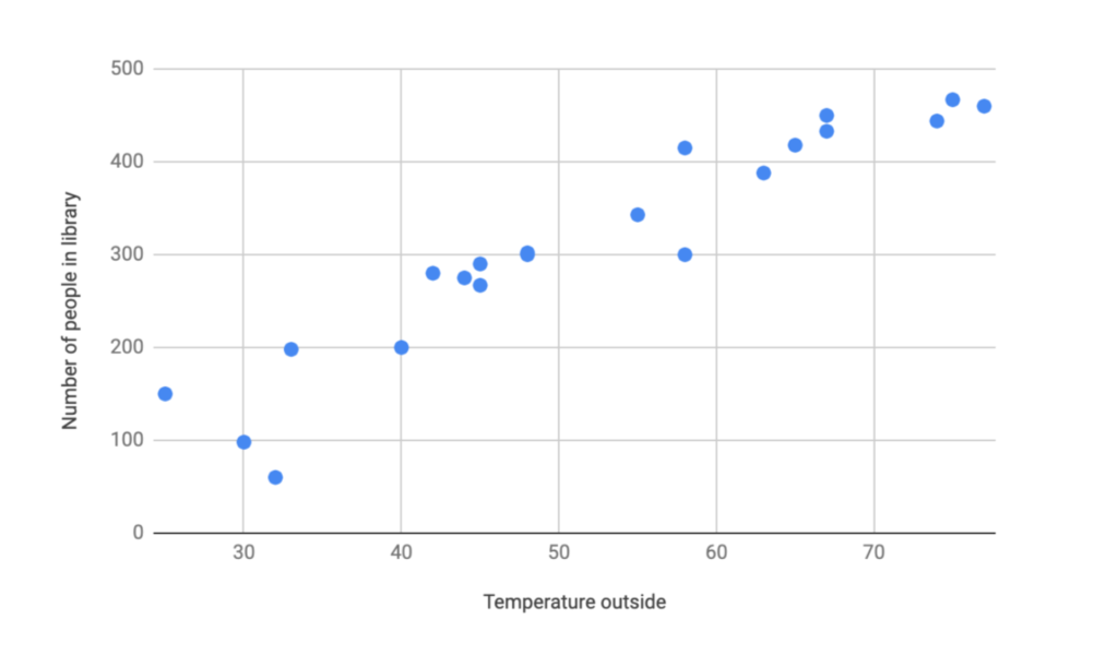 Correlation Doesnt Equal Causation But It Does Equal A Lot Of Other