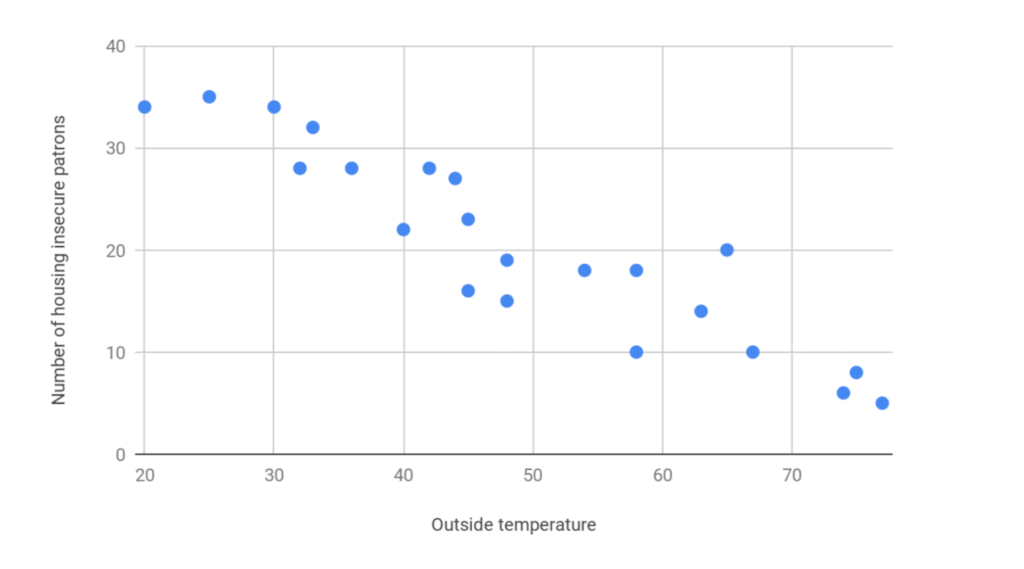 Correlation Doesnt Equal Causation But It Does Equal A Lot Of Other