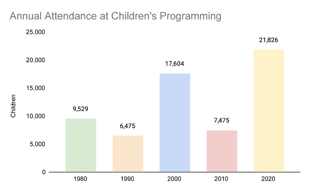 Visualizing Data: Color – Library Research Service