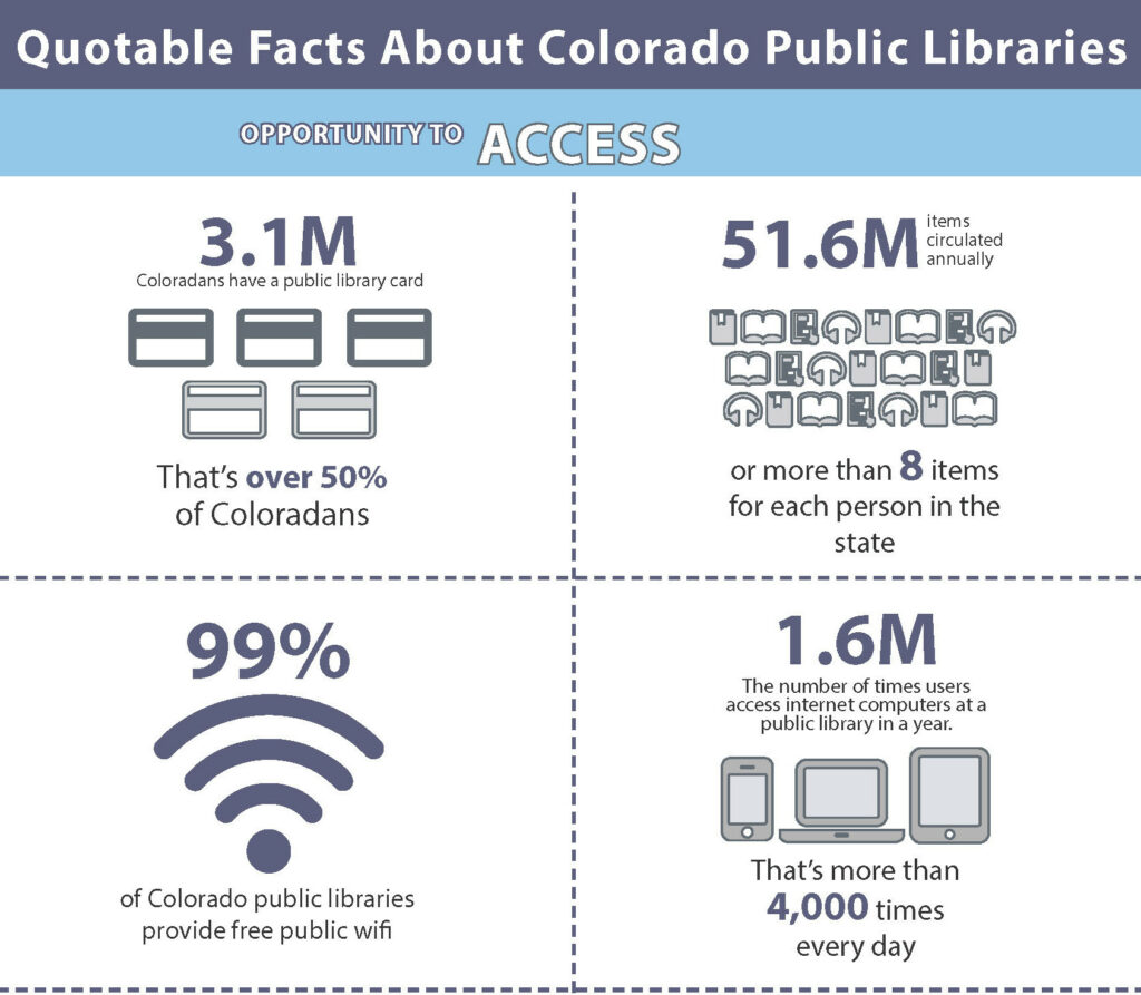 Public Libraries – Library Research Service