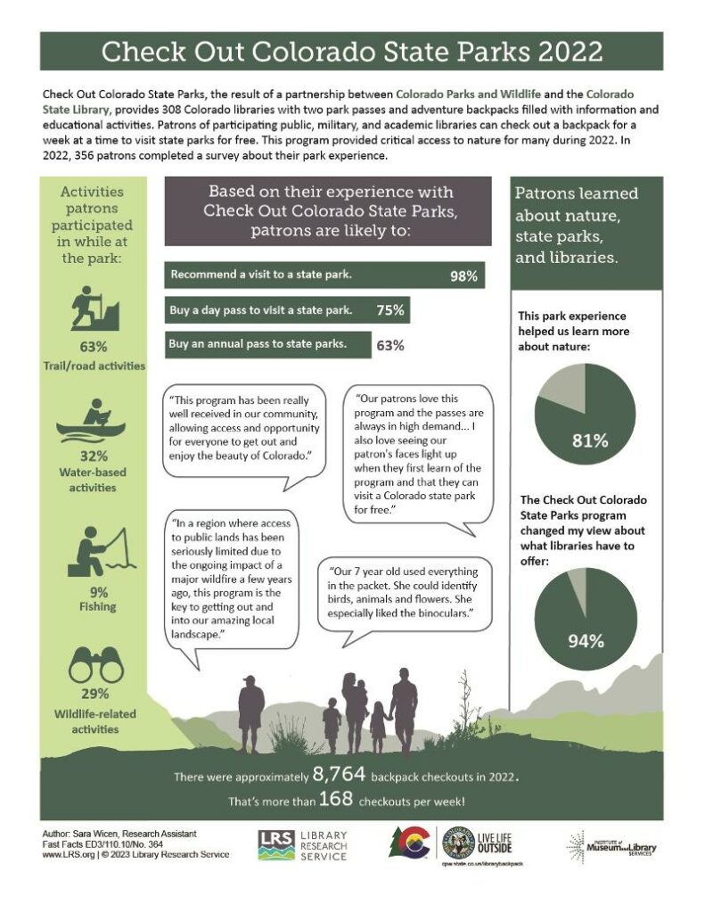 Check Out Colorado State Parks 2022 – Library Research Service