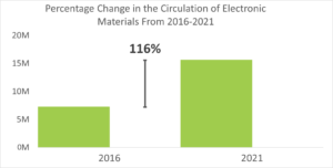 Calculating Percentage Change in Changing Times – Library Research Service