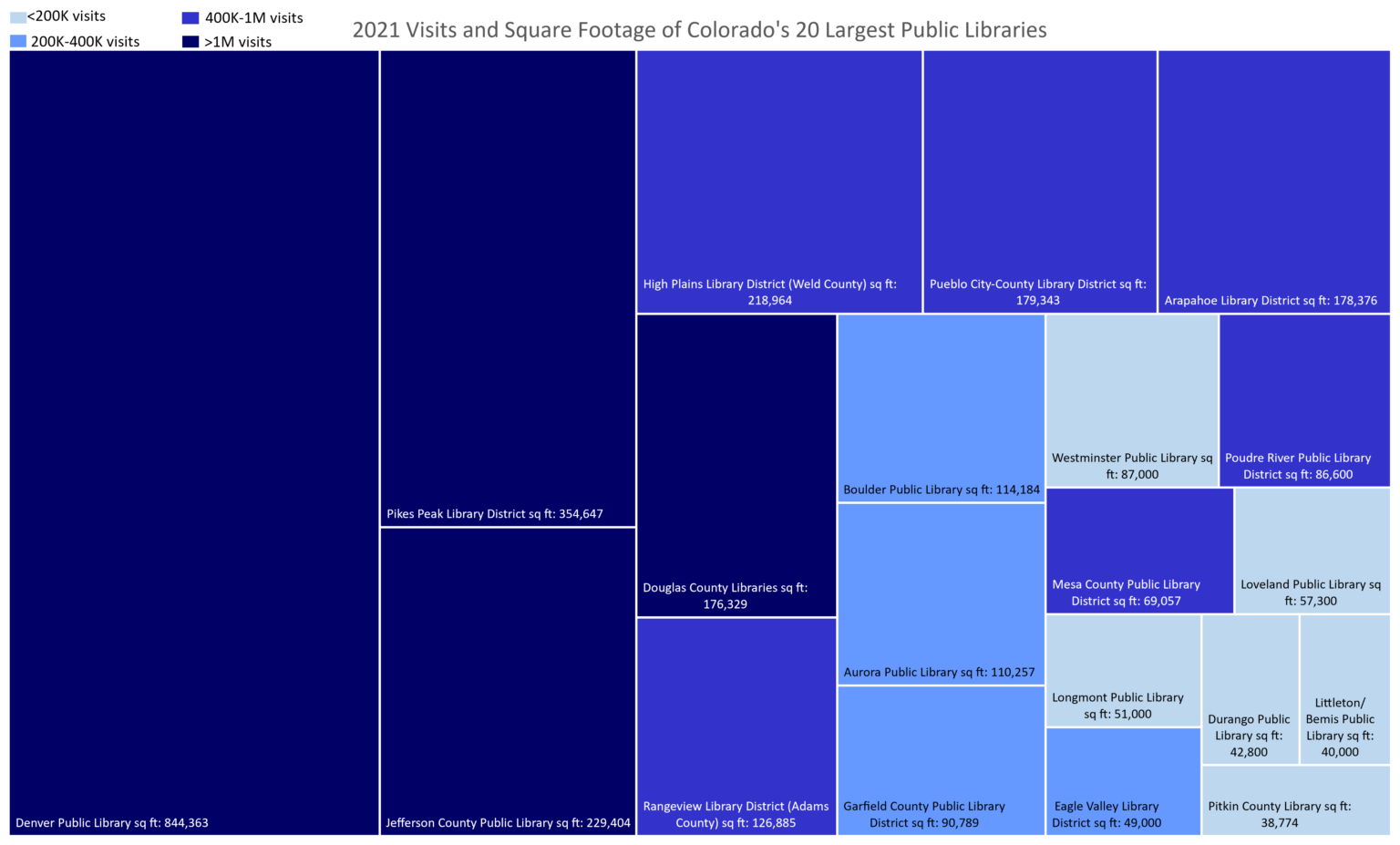 Making Space for Treemaps – Library Research Service