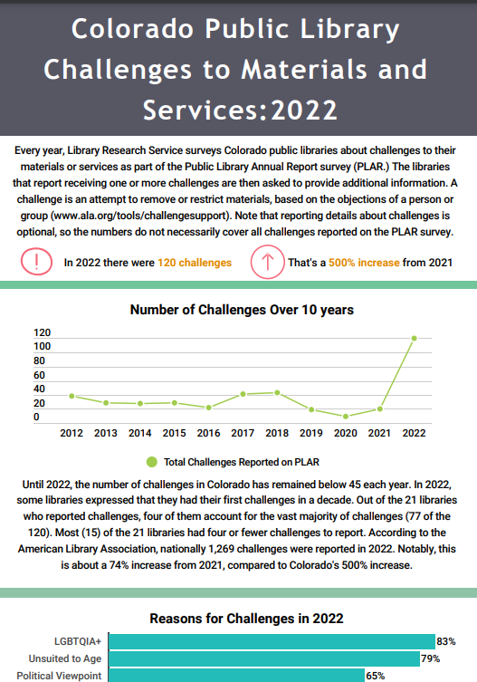 Fast Facts Reports – Library Research Service