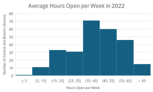 Here’s a Hand with Histograms – Library Research Service
