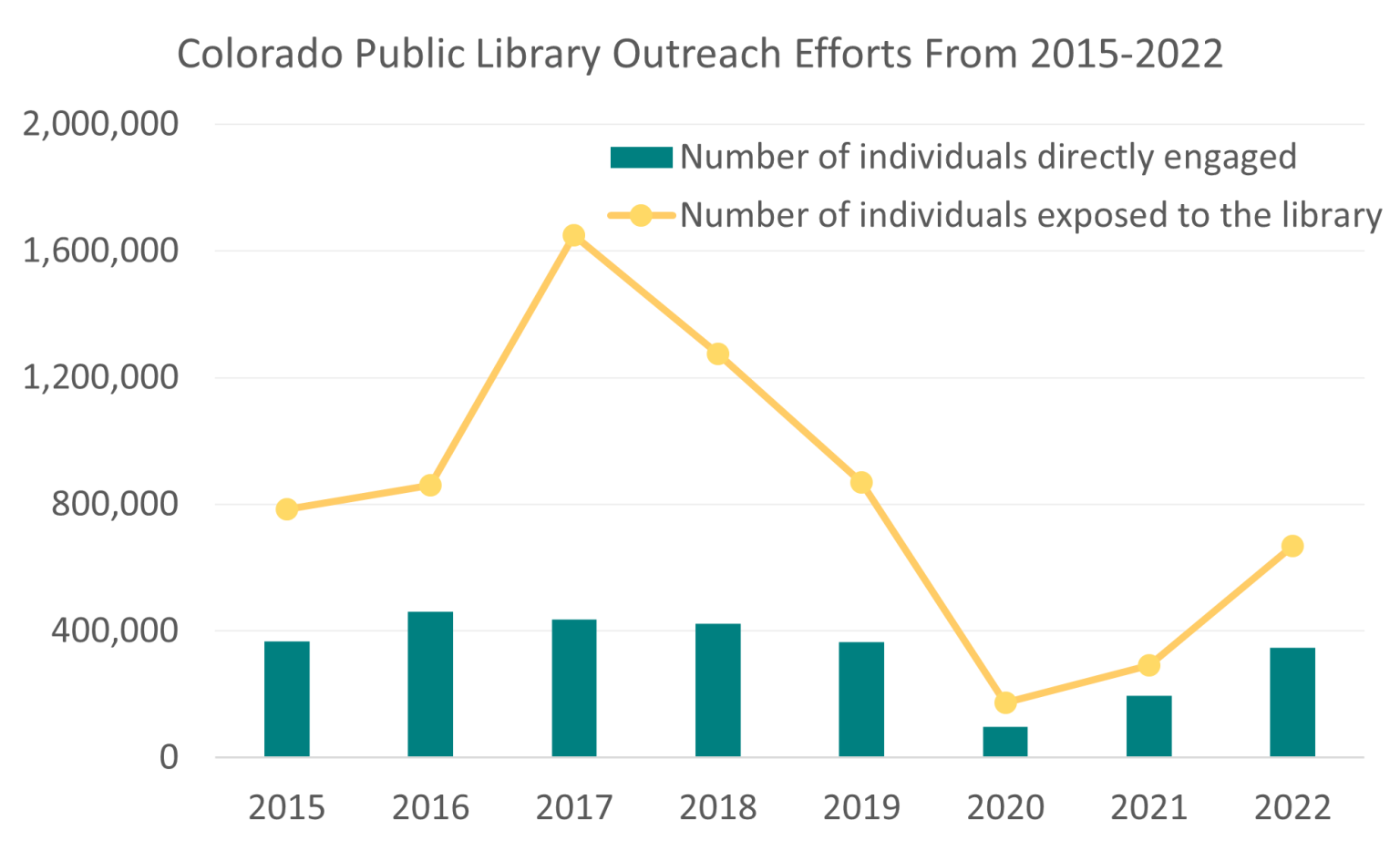 A Variety of Outreach Visualizations – Library Research Service
